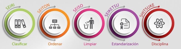 Metodologia de las 5S - EmasConsultors
